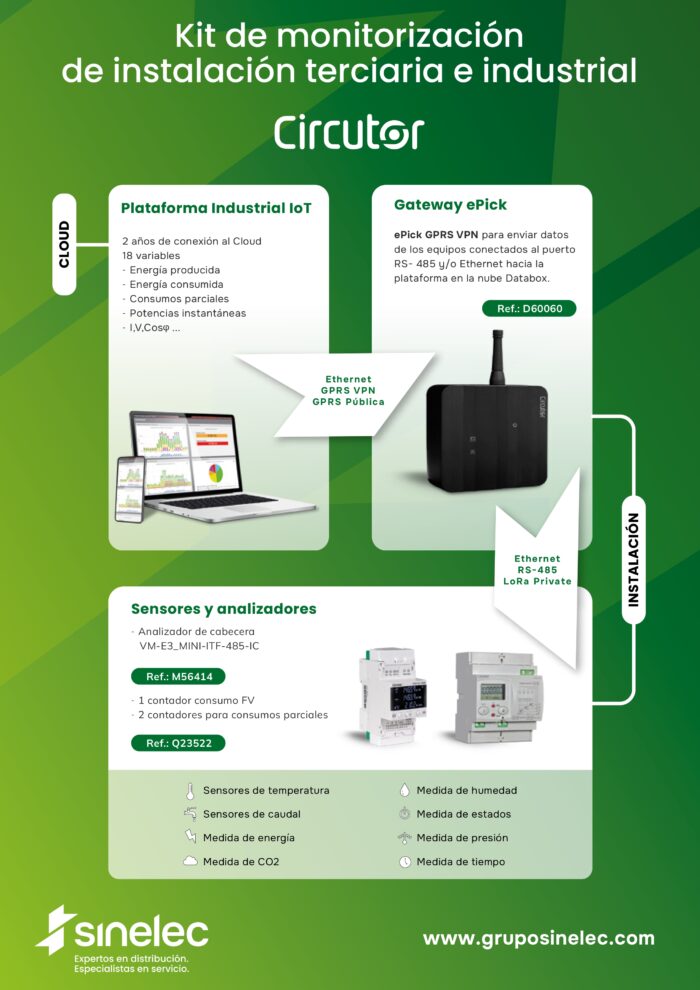 ePick: El gateway que conecta tus instalaciones con la nube | Actualidad de Grupo Sinelec